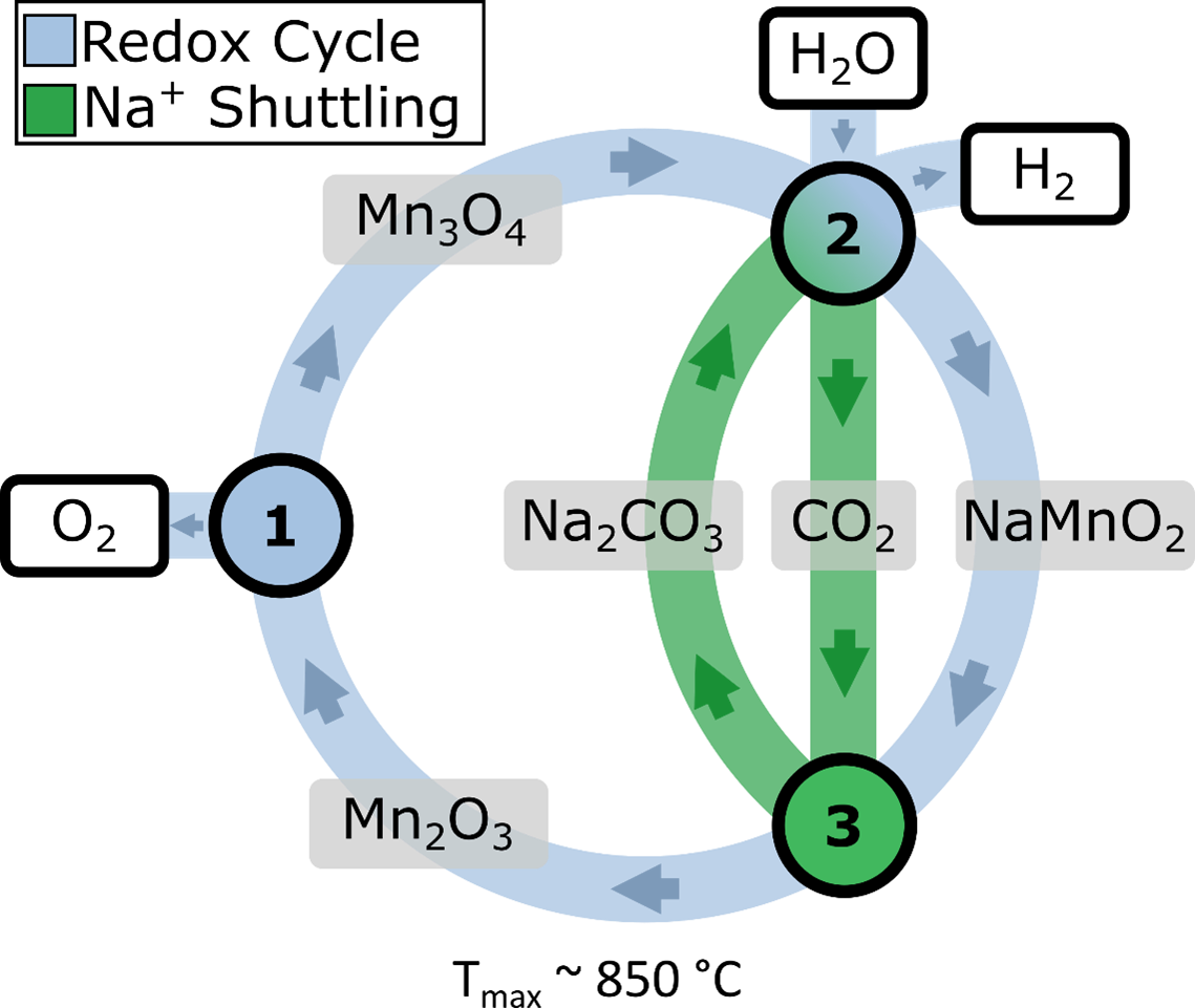 Technology - HGenium