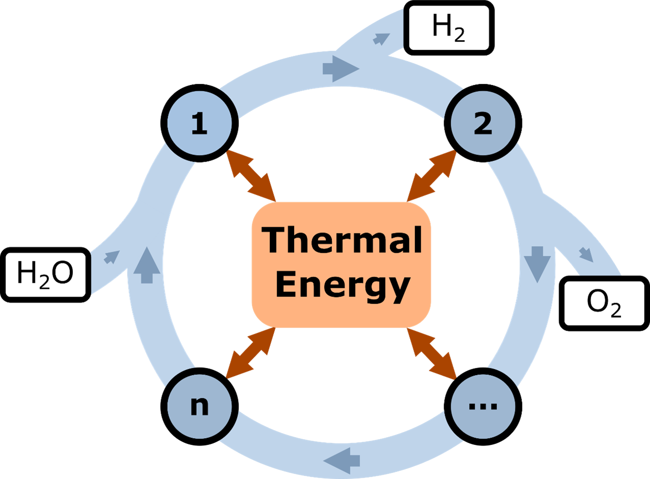 Technology - HGenium